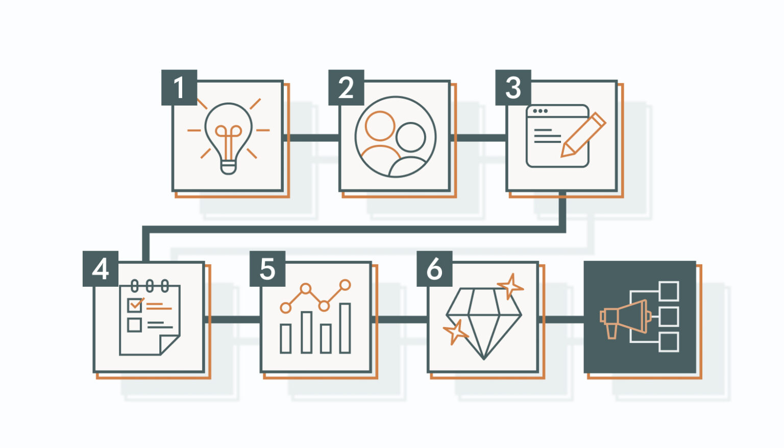How to Build a Successful Multi-Channel Marketing Campaign